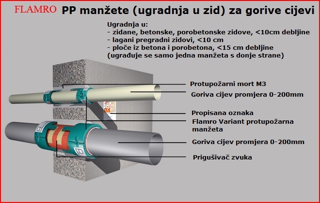Flamro Variant R90 - NADING d.o.o.